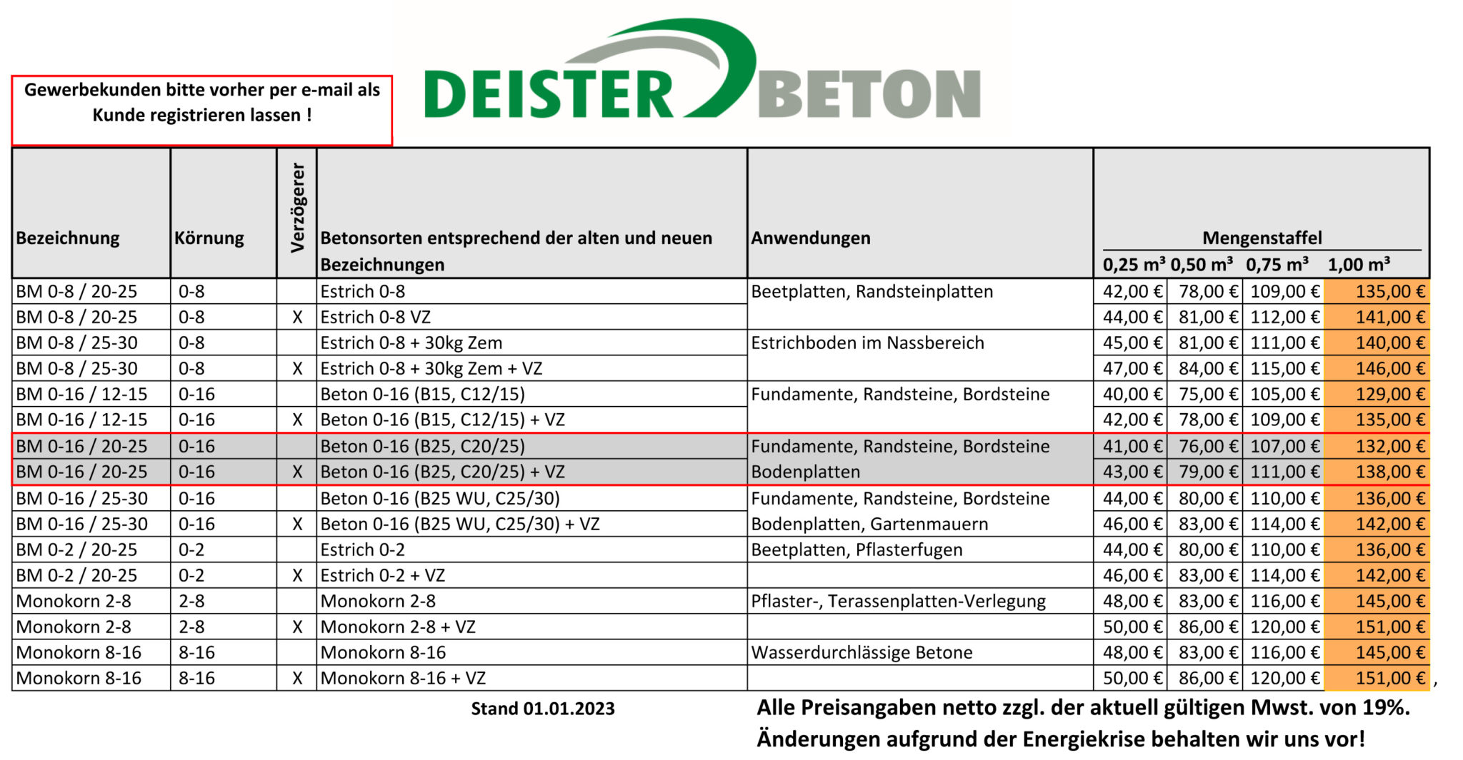 Beton Preise Pro M3